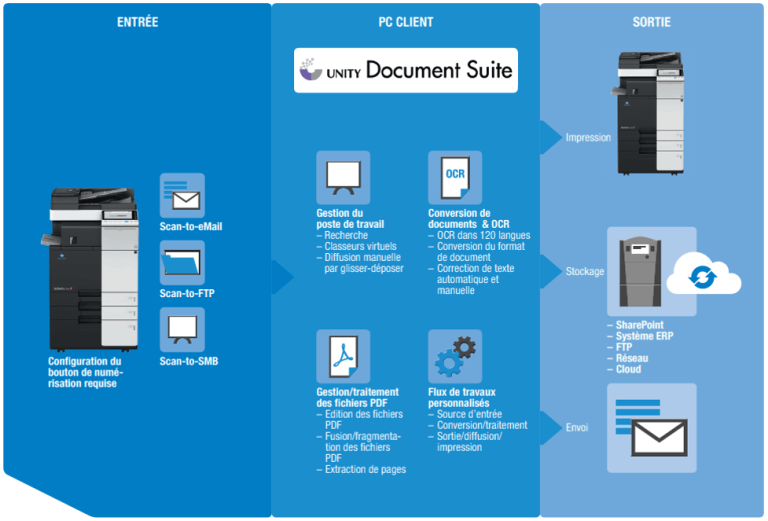 Unity Document Suite - Copiadora